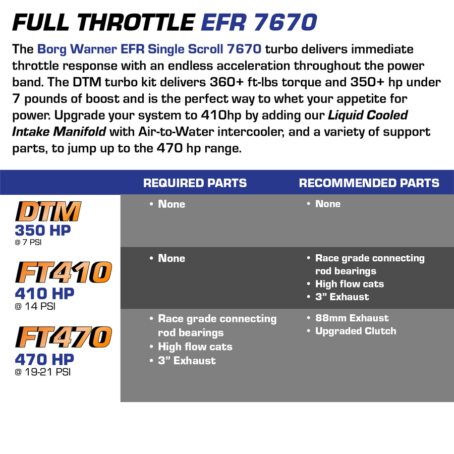HPA EFR Single Turbo Program for 3.2L VR6 – HPA Motorsports