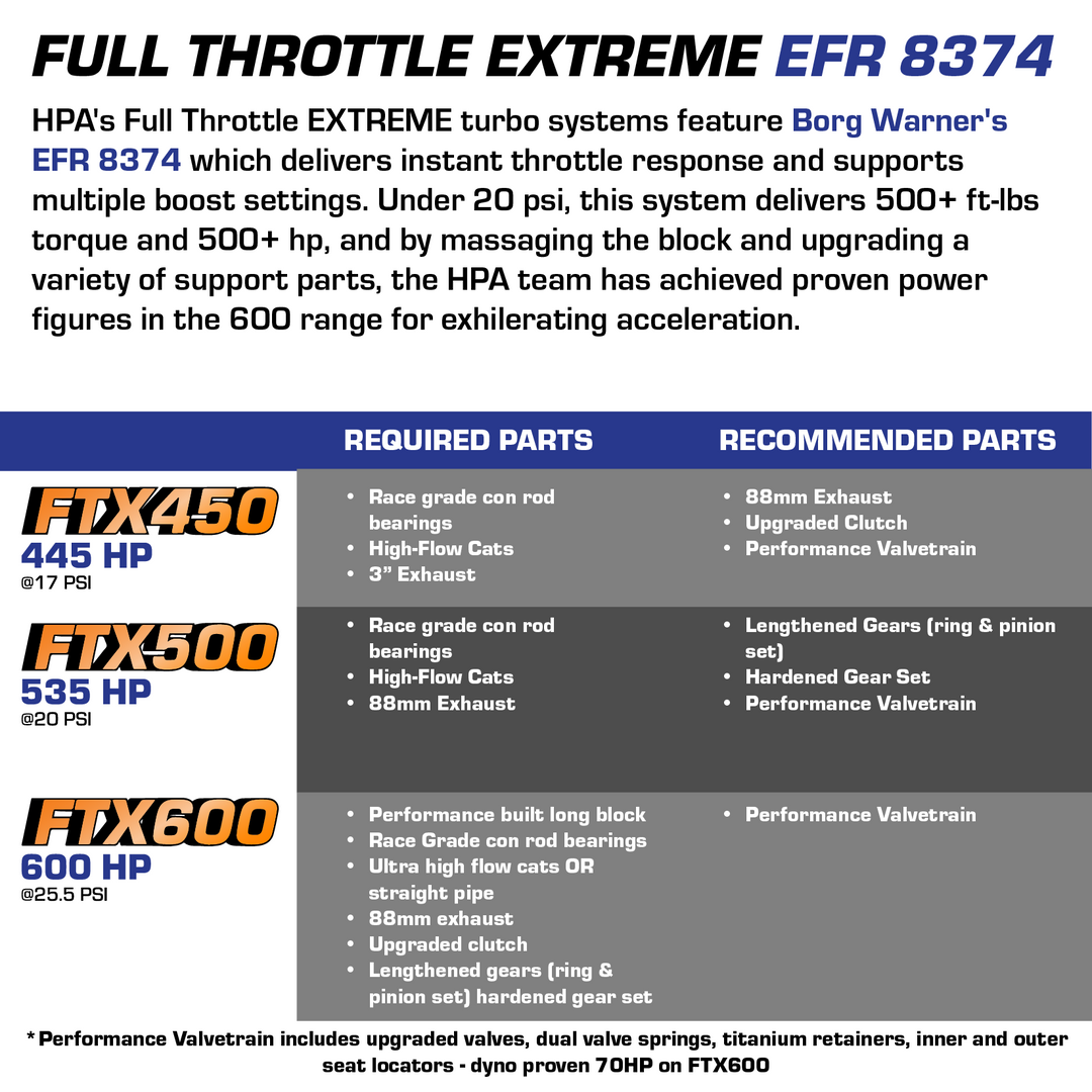 HPA EFR Single Turbo Program for 3.2L VR6 – HPA Motorsports