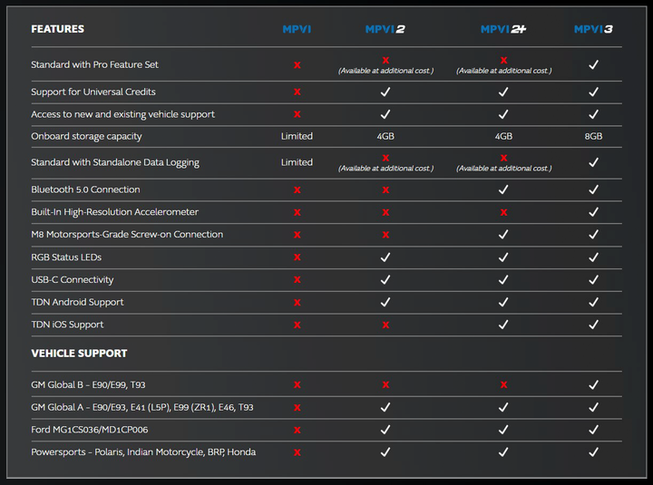 HP Tuners MPVI3 – HPA Motorsports
