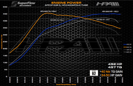 2.0T Turbo Upgrades – HPA Motorsports